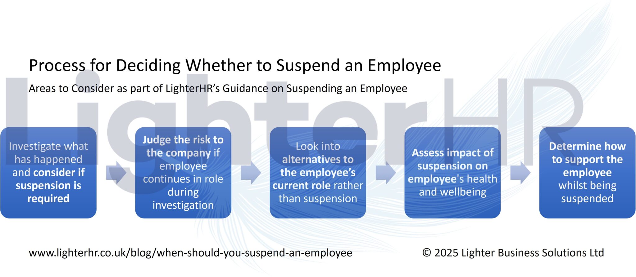 When Should You Suspend an Employee? - LighterHR